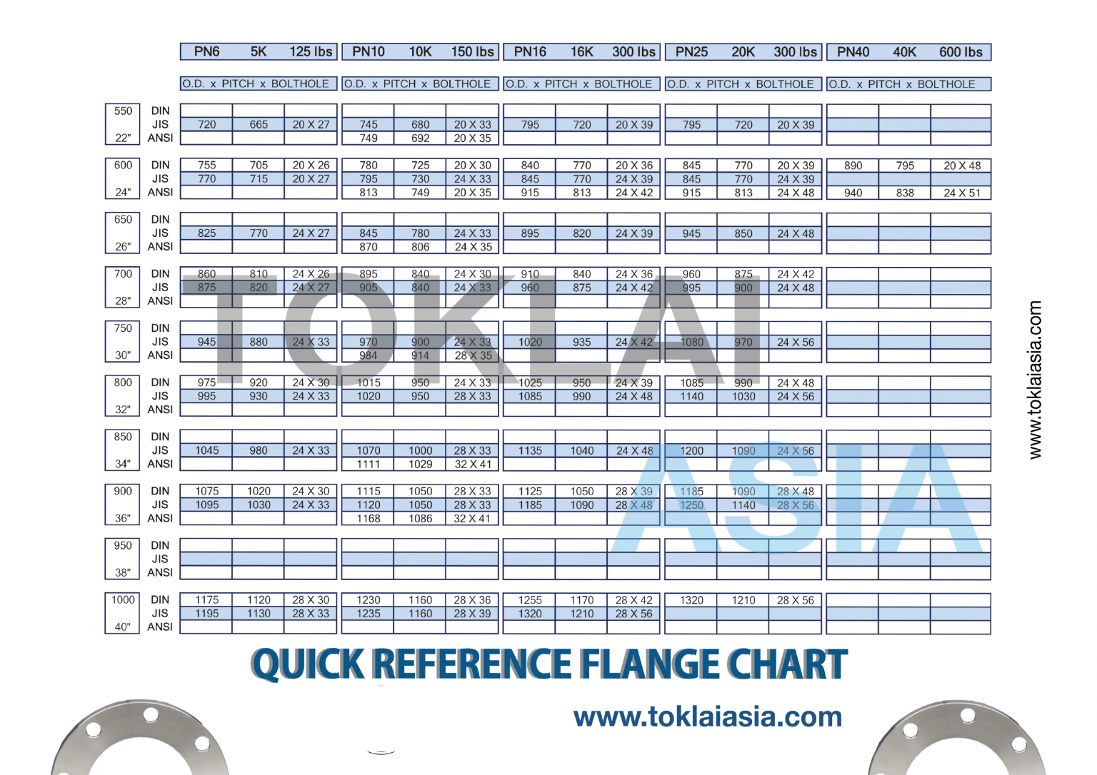 ระยะหน้าแปลน JIS/ANSI/DIN - TOKLAIASIA トウカイアジア ตารางหน้าแปลน ระยะหน้าแปลน