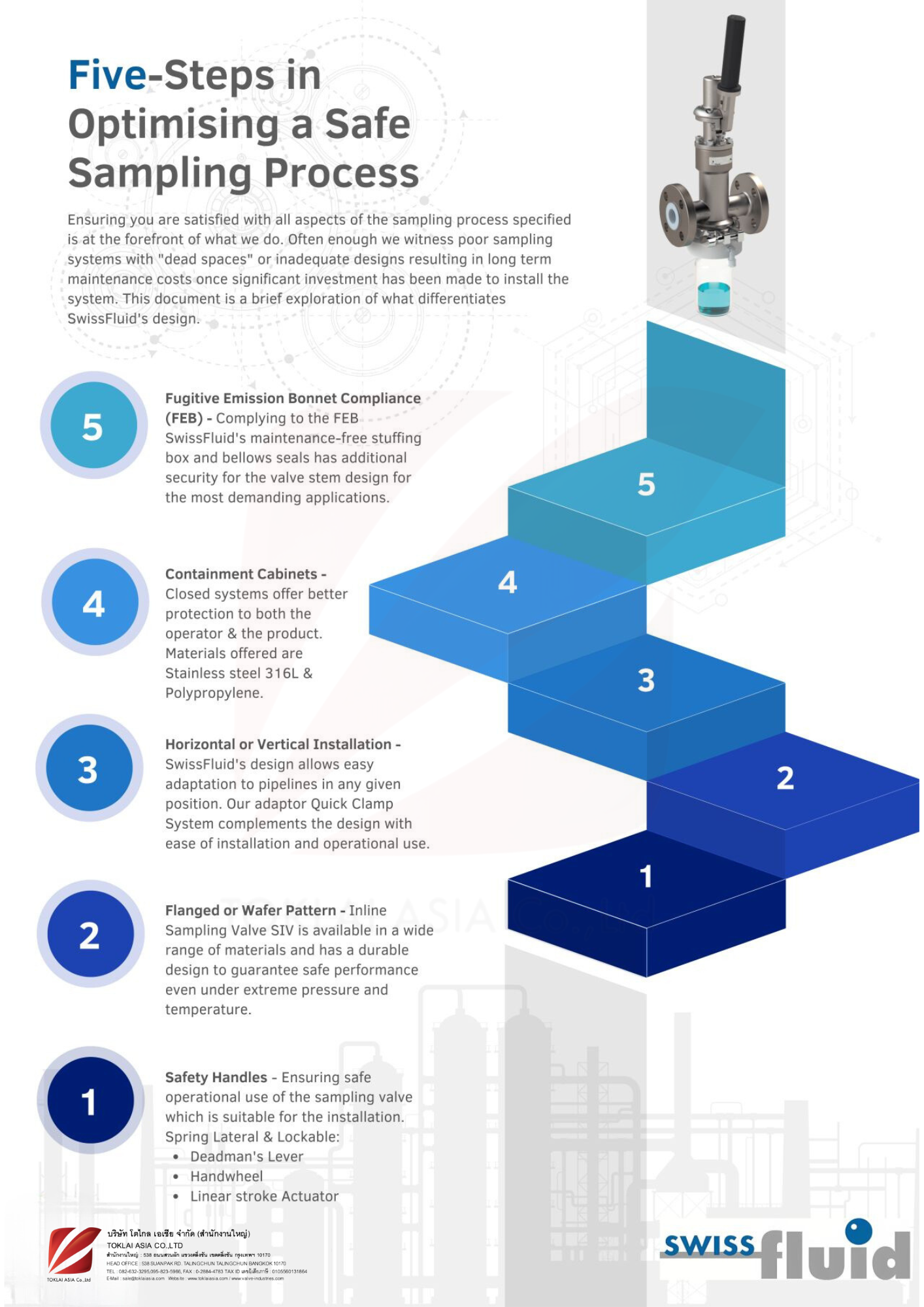 Safe Sampling Swissfluid - TOKLAIASIA トウカイアジア safe Sampling valve Swiss ...